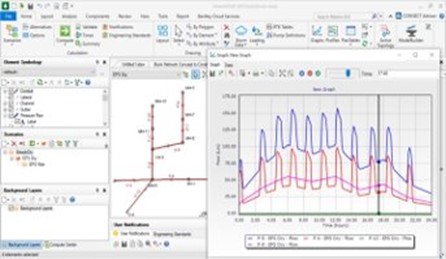 Webinar | Sewer Network Modeling, Analysis & Design with OpenFlows SewerGEMS: A Comprehensive ...